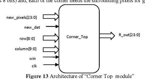 Figure 1 From Design Of Novel Algorithm And Architecture For Feature Based Corner Detection For