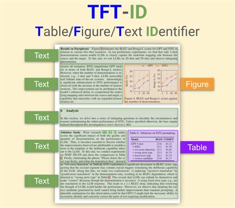TFT ID Table Figure Text IDentifier An Object Detection AI Model Finetuned To Extract Tables