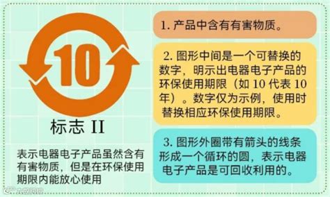 中国rohs新标识sj T 11364 2024要求解读 大数跨境