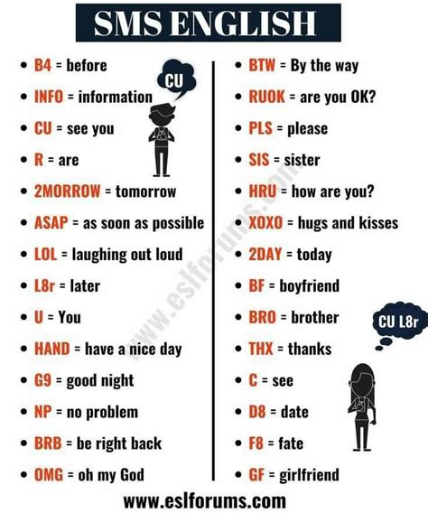 Best 13 Important Abbreviation And Acronym List In English You Should