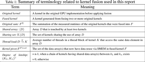 Table 1 From A Grouped Genetic Algorithm For Optimizing Gpu Kernel