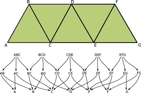 an example of a simplicial complex top and the poset a finite