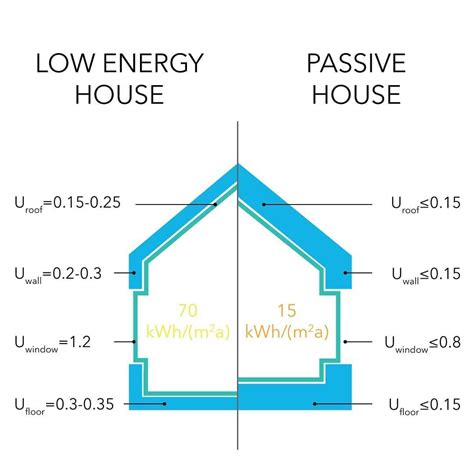 Passive House Elements At Carl Eason Blog