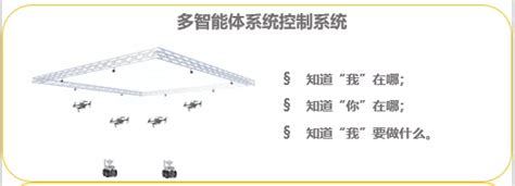 多无人机集群编队国内外研究现状和发展方向 搜狐大视野 搜狐新闻