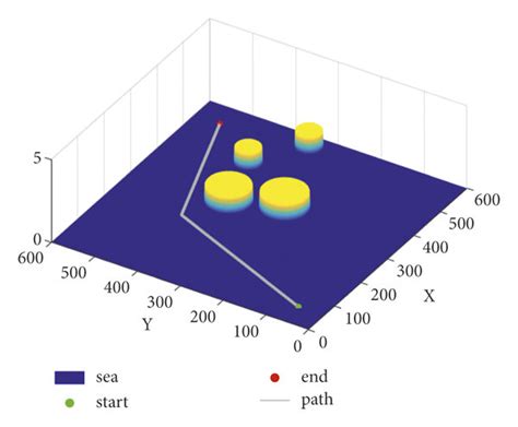 Comparison Of The Path Optimized By The Dp Algorithm And The Path
