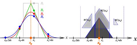 Figure 1 From Photon Plasma A Modern High Order Particle In Cell Code Semantic Scholar