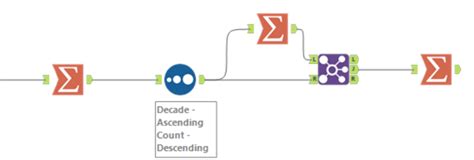 Mode Functions Have Limitations My First Alteryx Community Challenge