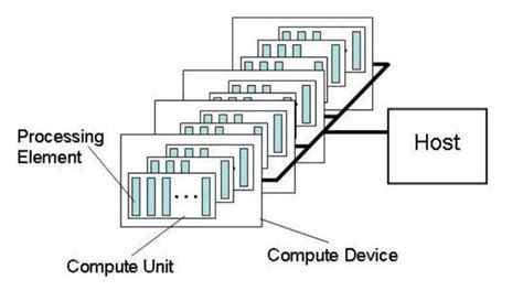 Gpu Gemm Optimize · Issue 40 · Yuenshome · Github