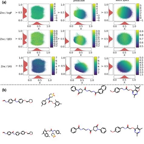 A Two Dimensional Pca Analysis Plots Of The Variational Autoencoder