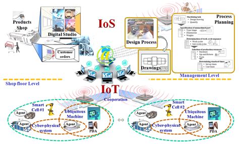 Cyber Physical Systems