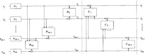 Figure From Vector Lifting Schemes For Lossless Coding And