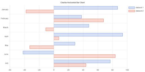 Horizontal Bar Chart Charba