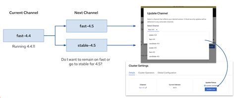 The Ultimate Guide To Openshift Release And Upgrade Process For Cluster Administrators
