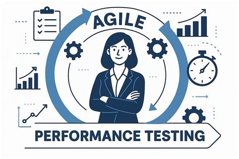Agile Performance Testing A Complete Guide For Agile Teams