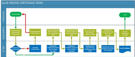 Tkdn Pt Biro Klasifikasi Indonesia Persero