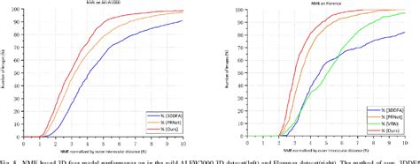 Figure 1 From Dense 3d Face Reconstruction From A Single Rgb Image Semantic Scholar