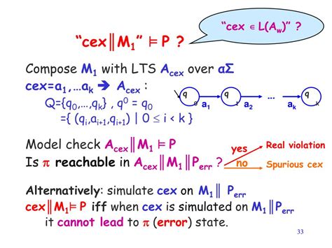 Ppt Learning Assumptions For Compositional Verification Powerpoint Presentation Id5677009