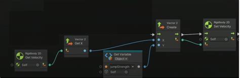 Is It Viable To Create A Whole Game Using Visual Scripting Unity Engine Unity Discussions