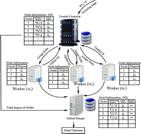 A Proposed Parallel Environment Download Scientific Diagram