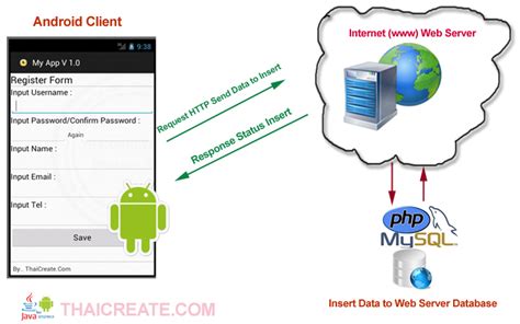Android Add Insert Save Data To Server Database Phpmysql Web Server