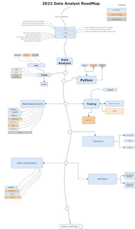 arif alam on linkedin machinelearning python powerbi data sql datavisualization… 30