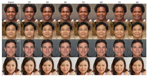 Disney Demonstrates Its New Face Re Aging Network FRAN Tool For The