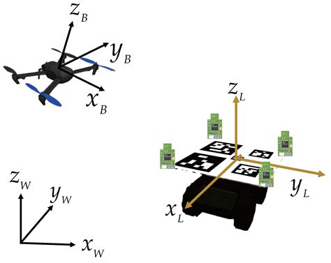 An Integrated Uwb Imu Vision Framework For Autonomous Approaching And