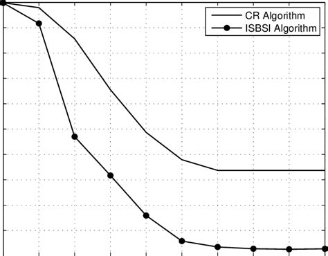 Normalized Mean Square Error NMSE Versus The SNR For SIMO System With Download Scientific
