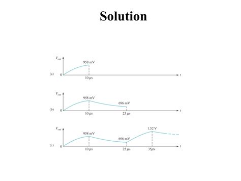 Rc And Rl Differentiator And Integrator Circuit Ppt