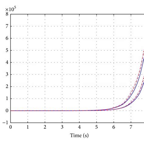 Synchronization Errors Without Controllers Download Scientific Diagram