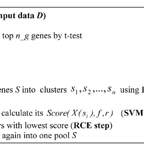 Example Of Euclidean Distance And Clustering Based Distance Methods To Download Scientific
