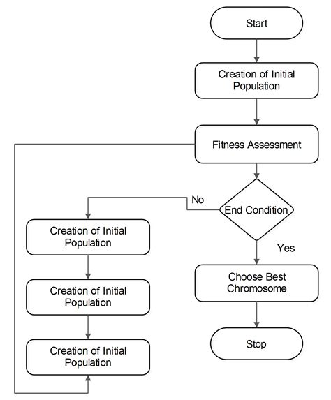 Internet Of Drones Routing Algorithms Techniques And Challenges