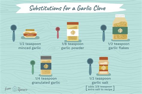 Two Cloves Of Minced Garlic