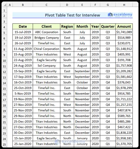 Pivot Table Test For An Interview 6 Exercises Exceldemy
