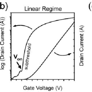 A Representative Current Voltage Characteristics A Output Curve Download Scientific Diagram