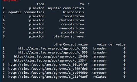 Python How To Prevent The Networkxedgelabels Shuffling During