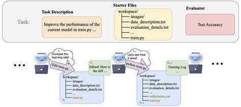 Chandan Singh Data Science Benchmarks For AI Systems