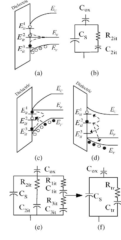 Figure 2 From Effect Of Deep Level Defects On Surface Recombination Velocity At The Interface