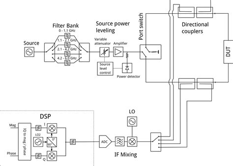 Improved Homemade Vna Henriks Blog