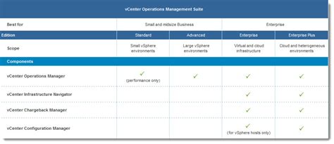 Vcenter Operations Management 5 Suite From Vmware Has Been Released Esx Virtualization