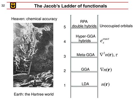 Ppt Tutorial Time Dependent Density Functional Theory Powerpoint Presentation Id 1585878
