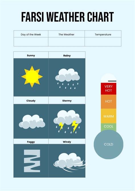 Free Weather Chart Templates Editable And Printable