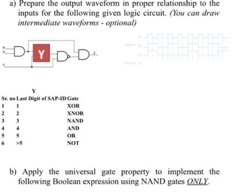 solved a prepare the output waveform in proper relationship