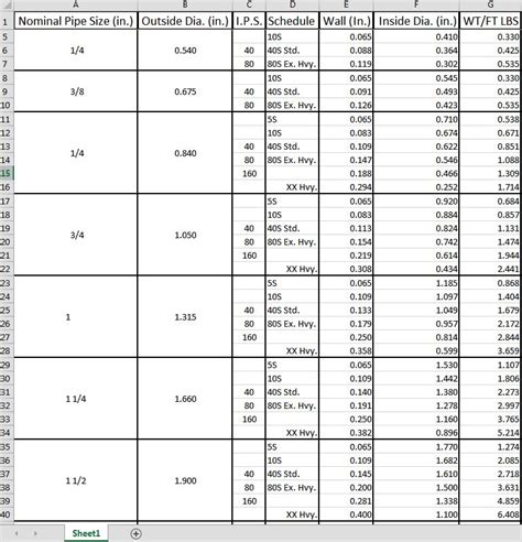 Ilogic Rule Bug Autodesk Community