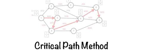 Critical Path Method Teknik Mengatur Proyek Agar Bebas Hambatan