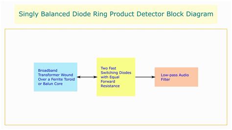 Amateur Radio Universe Direct Conversion Radio Receiver Using The