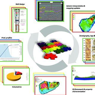 The Integrated Workflow For A Model Continuous Update Download Scientific Diagram