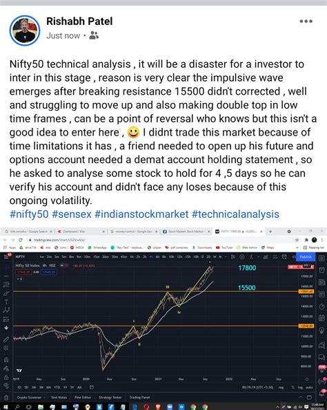 Rishabh Patel On Linkedin Nifty50 Sensex Technicalanalysis