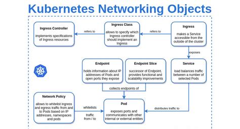 jagadeesh reddy on linkedin kubernetes devopslearning