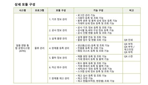 알폼 임대관리 프로그램 주티멘스